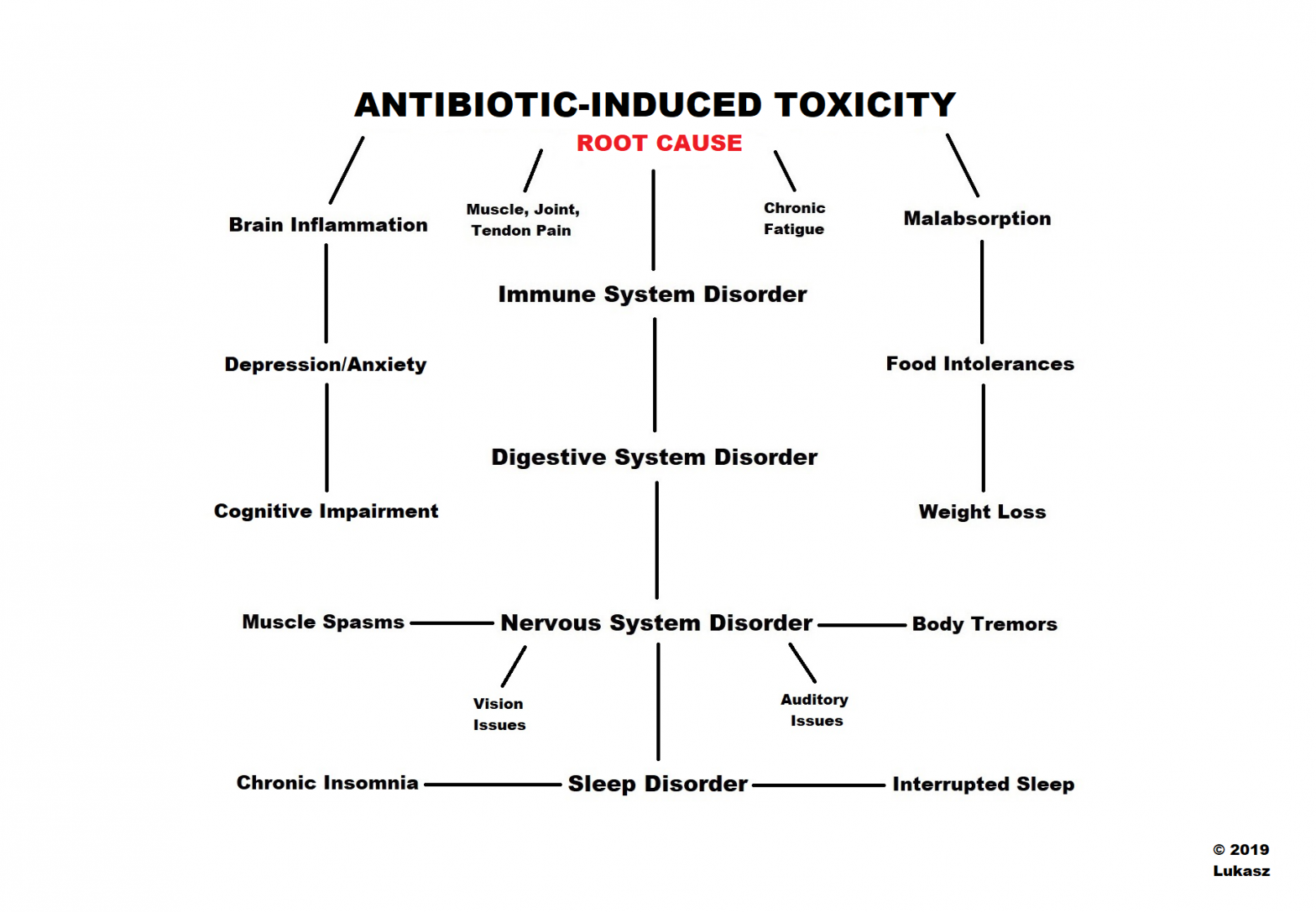 Lukasz's Story - Clarithromycin and Ciprofloxacin Poisoning, and ...